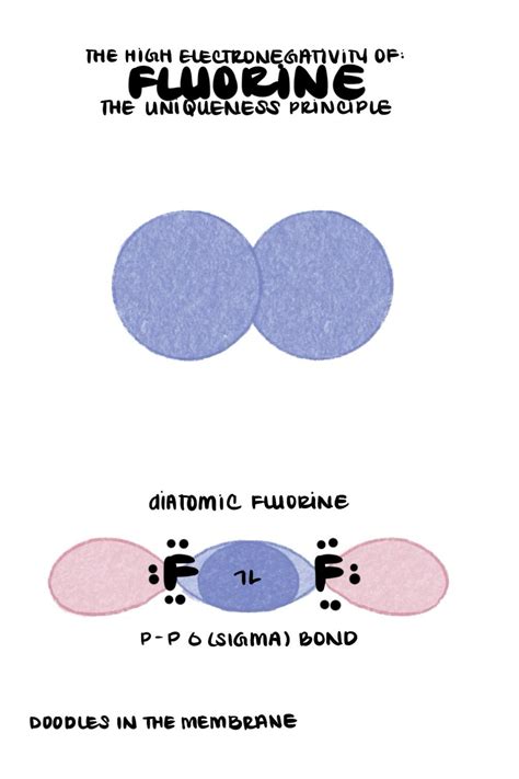 Ammonia Electron And Molecular Geometries Educational Video Doodles In