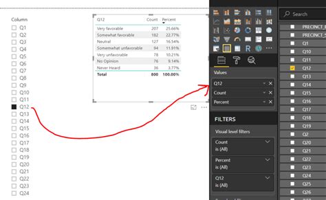 Solved Dynamically Populate Rowscolumns In A Data Visual
