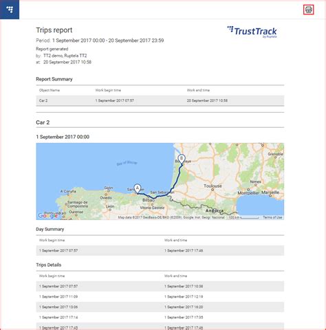 Report Overview Fms Documentation Report Overview Fms Documentation