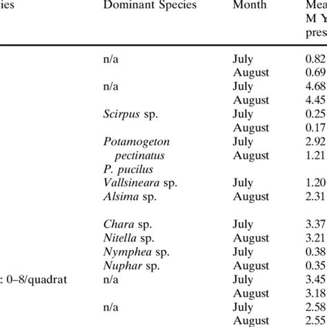 General Description Of Physical Habitat Variables Used To Differentiate