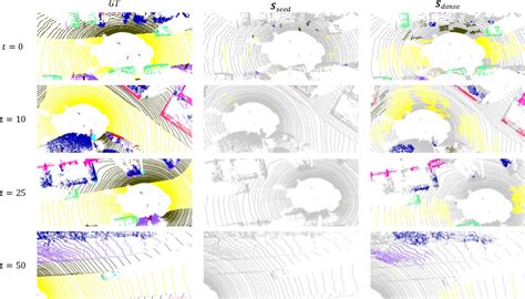 Figure 2 From Weakly Supervised Segmentation On Outdoor 4d Point Clouds With Temporal Matching