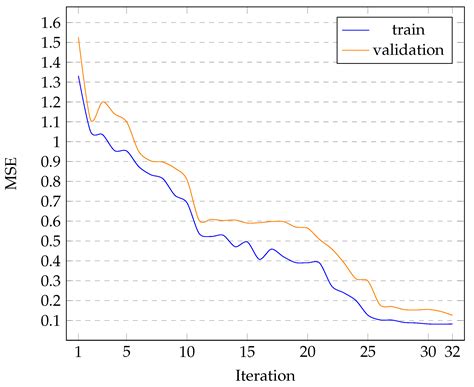 knowledge graph based recommender for automatic playlist continuation