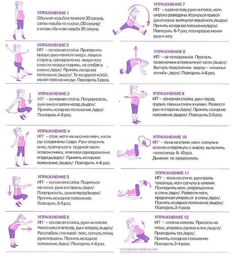 Упражнения для беременных и перинатальная йога