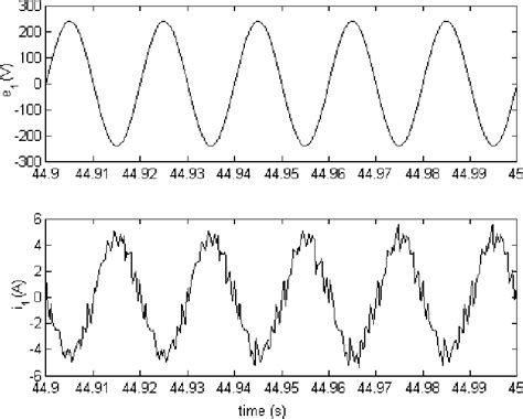 supply voltage and current at the input of rectifier download
