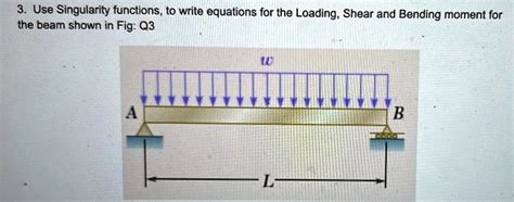 solved use singularity functions to write equations for the loading