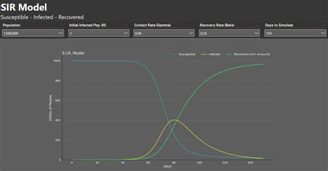 going further with python visuals in power bi by thiago carvalho