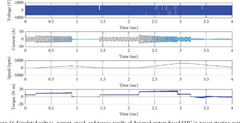 Figure 14 From Artificial Neural Network Based Experimental