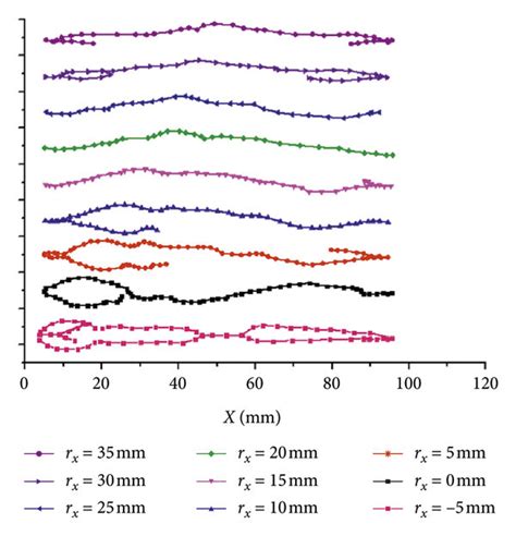 Crack Path With Different Distances Rx Download Scientific Diagram