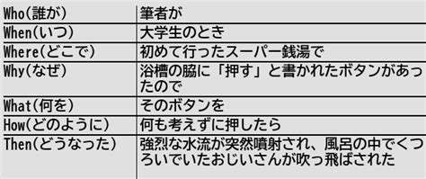 健常者エミュレータ事例集wiki On Twitter [新規記事] ボタンを何も考えずに押してはいけない 健常者エミュレータ事例集