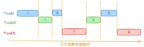 Python底层原理 异步机制async await wang yb 博客园