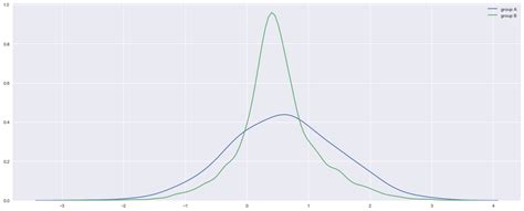 Must Have Statistical Tests For Any Data Scientist — Weekend Of A Data Scientist By Alexander