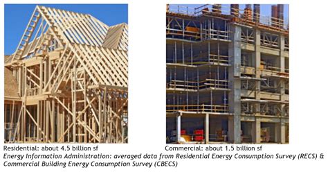 Siegel And Strain Architects Part II Time Value Of Carbon