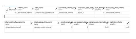 Indexing In Timescale Db While Querying Compressed Chunks Segment By Indexes Are Not Getting
