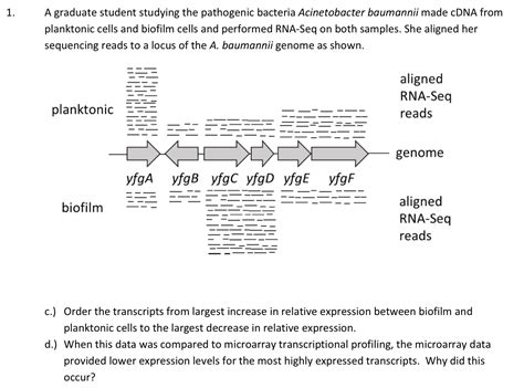 Solved These Is A Genomics Question Please See Answer