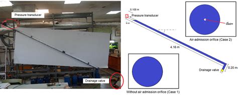 a single pipeline with case 1 without air valves and case 2 with