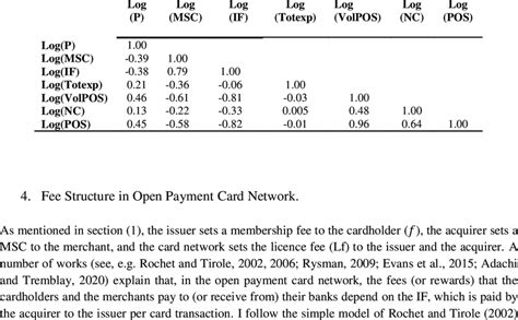Partial Correlations Between Variables Download Scientific Diagram