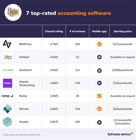 Accounting Software Comparison Find The Best Fit For Your Business