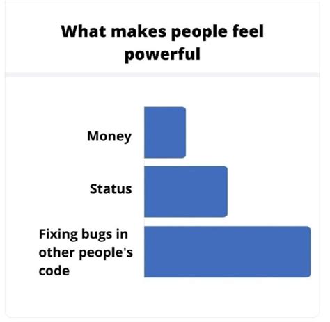 Raunak Deep Srivastava On Linkedin Programming