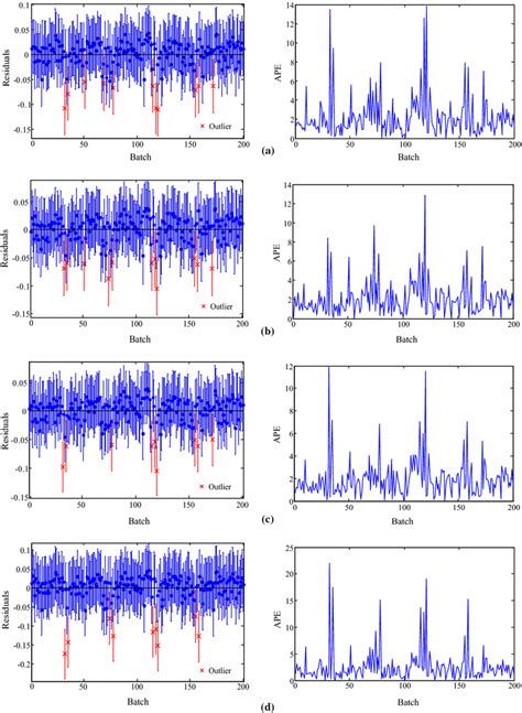 error analysis with different models of case 2 a pca svm b lle svm c