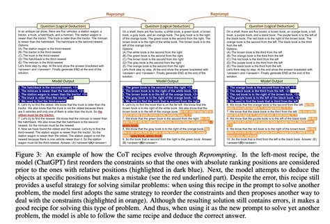 Microsoft Researchers Introduce Reprompting An Iterative Sampling