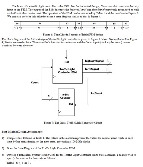 The Traffic Light Controller INITIAL DESIGN You Chegg