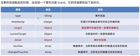 微信小程序开发之模板语法（四） 微信小程序中的模板语法可以使用函数吗 csdn博客