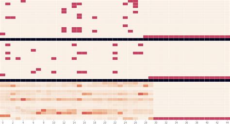 Pytorch Transformers How To Use The Target Mask Properly Artificial Intelligence Stack