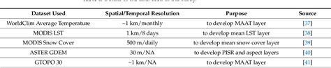Table 1 From Modeling Permafrost Distribution Using Geoinformatics In