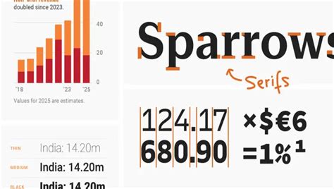 R Plot Font Size A Font Lovers Guide
