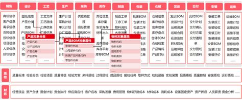 数据服务化解耦 创新企业智能运营架构 至顶网