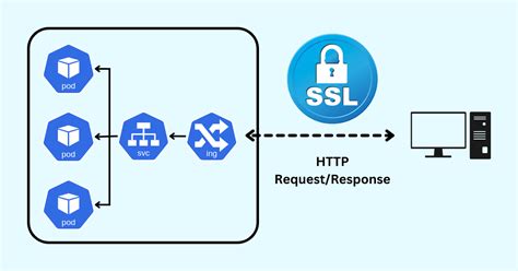 Serve Multiple Applications With One Loadbalancer In K8s Linode By