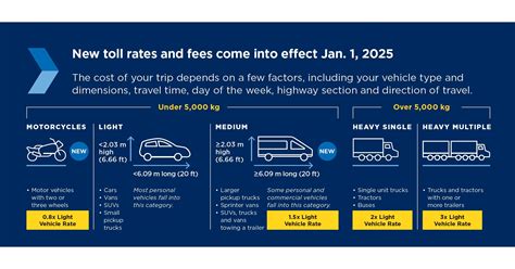 407 Etr Announces 2025 Rate Schedule And Introduces New Toll Zones And