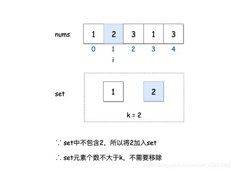 Leetcode【219】存在重复元素ii 题理解了半天给定一个整数数组和一个整数k判断数组中是否存在两个不同的索引i和j使得nums