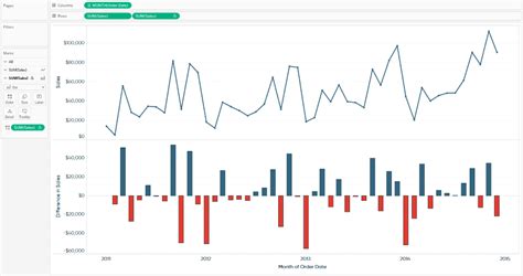 Practical Tableau An Introduction To Table Calculations