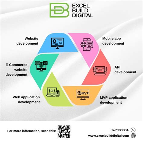 Excel Build Digital On Linkedin Webdevelopment Ecommerce Mobileapps Api Mvp Techsolutions