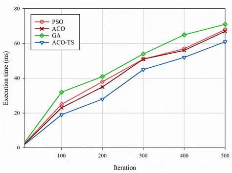 Execution Time Comparison Second Experiment Download Scientific
