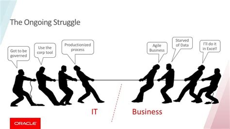 Enabling Analytics With Oracle Data Integration And Oracle Analytics