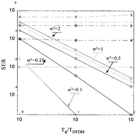 2k Ofdm 3 Corrupted Signal Corrected Signal Download Scientific Diagram