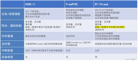 rt thread学习笔记（一）：认识rt thread系统 rt thread软件分辨率 csdn博客