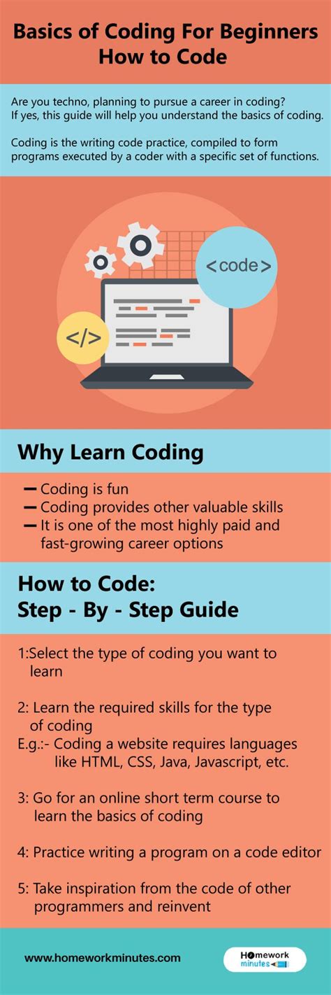 Basics Of Coding For Beginners How To Code