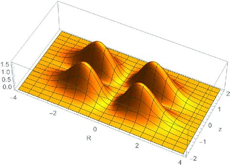 New Mge Basis Function This Basis Function Consists Of Four