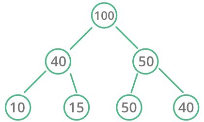 Data Structure Heap Tries