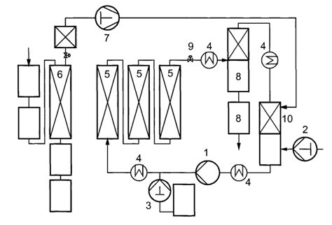 Scfe Super Critical Fluid Extraction Amar Equipment