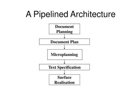 Ppt A Pipelined Architecture Powerpoint Presentation Free Download