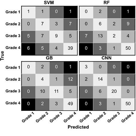 Figure 2 From Improved Glioma Grading Using Deep Convolutional Neural