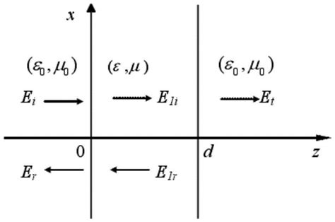 A System And Method For Measuring Microwave Characteristic Parameters Of Solid Dielectric