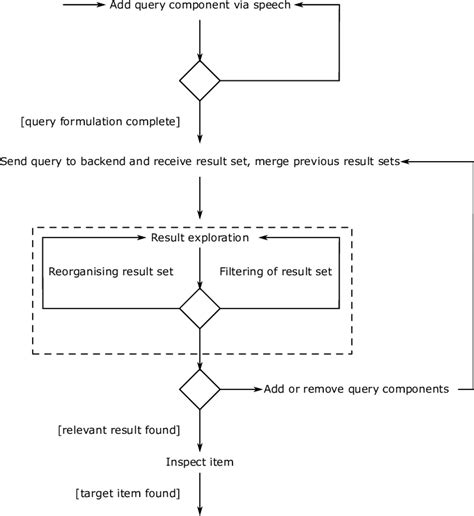 Interaction Flow Diagram Of Vitrivr VR Download Scientific Diagram
