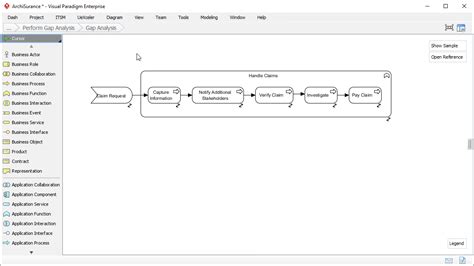 How To Develop Adm Architecture Definition Document Phase B Visual