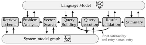 Identification Of Physical Boundary Conditions For Mechatronic Test