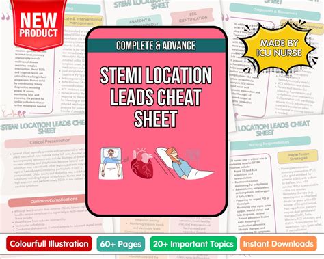 Stemi Location Leads Cheat Sheet Ecg Ekg Mi Localization Guide Quick Cardiology Reference